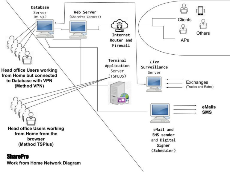 Work From Home – StanSoft